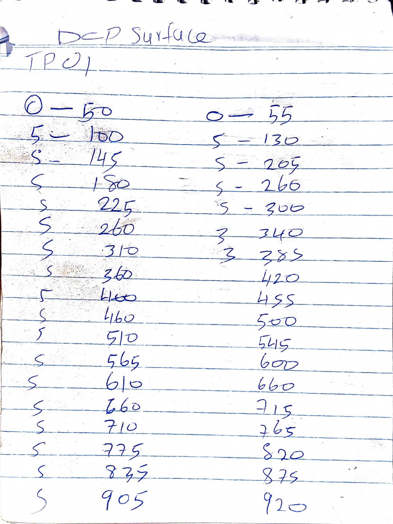 Data Codes and Values Overview | PDF