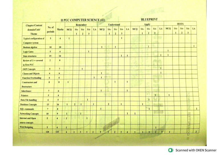 2nd Puc Computer Science Blue Print | PDF