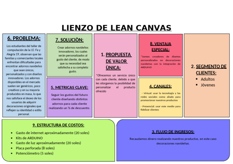 LIENZO DE LEAN CANVAS NAVIDAD | PDF