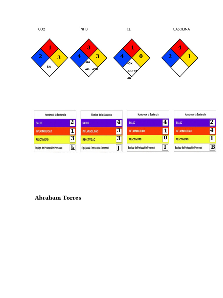 Rombo y cuadro de seguridad | PDF