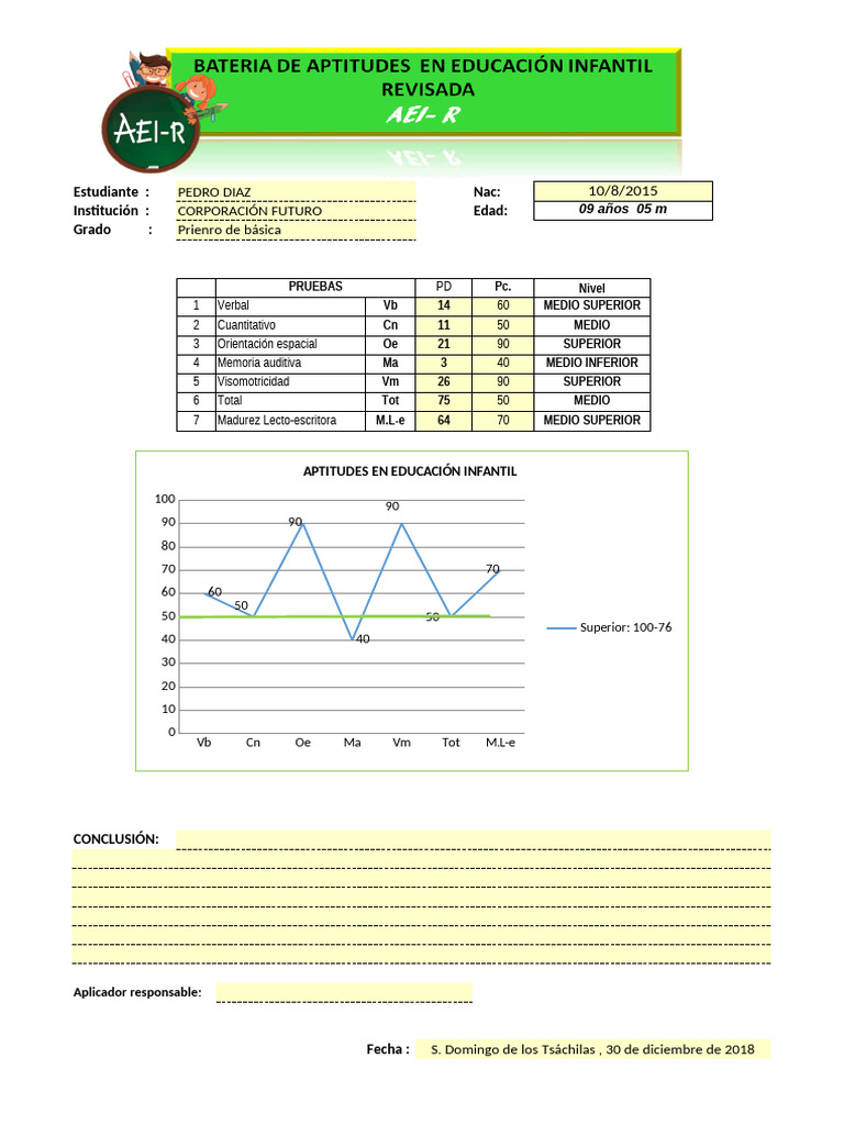 Resultados de Evaluación de Pedro Díaz | PDF