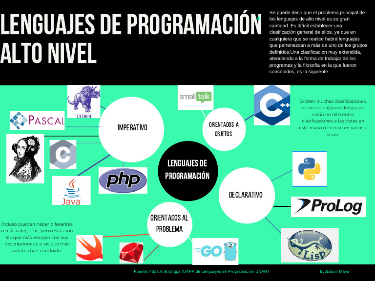 Clasificación de Lenguajes de Programación | PDF | Lenguaje de ...