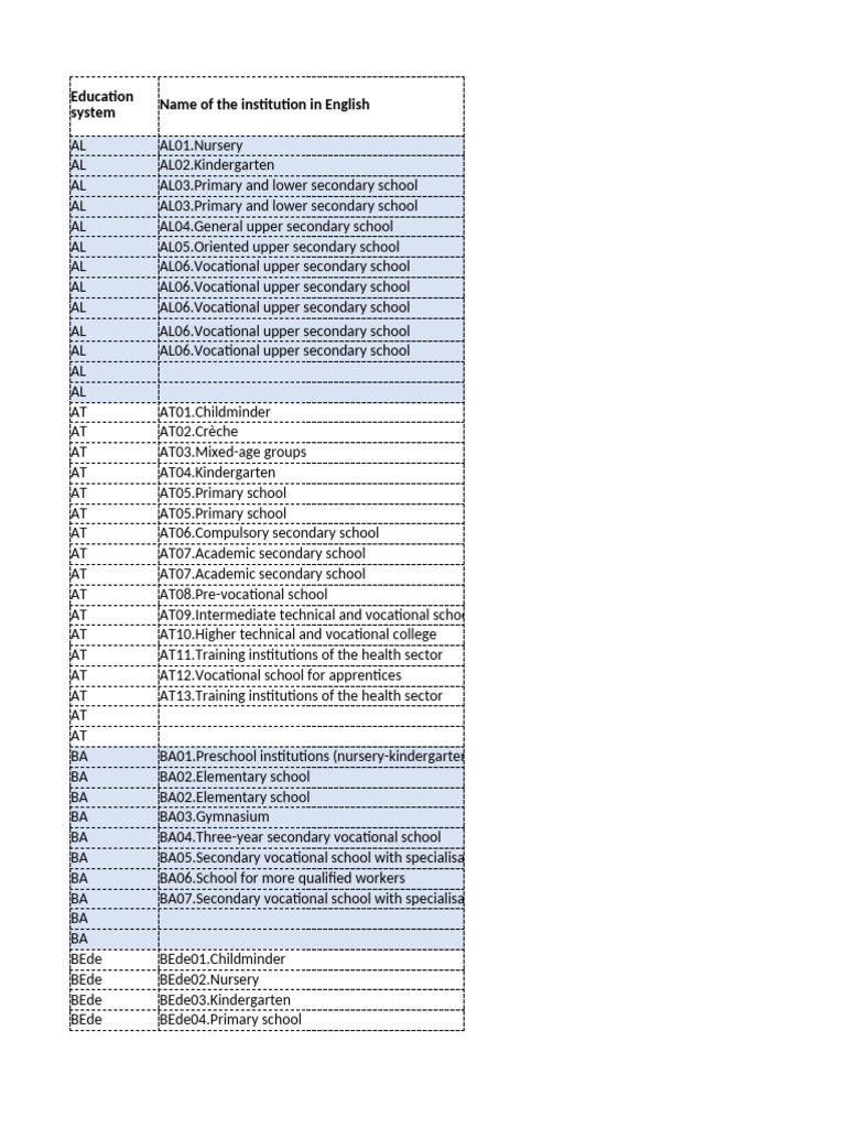 Structures European Education Systems 2024 2025 Data Tables 0 | PDF ...