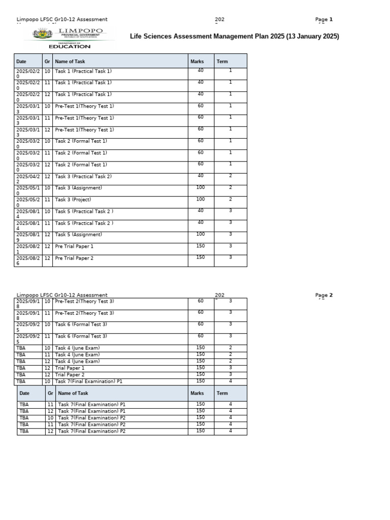 POA 2025 | PDF | Methodology | Standardized Tests