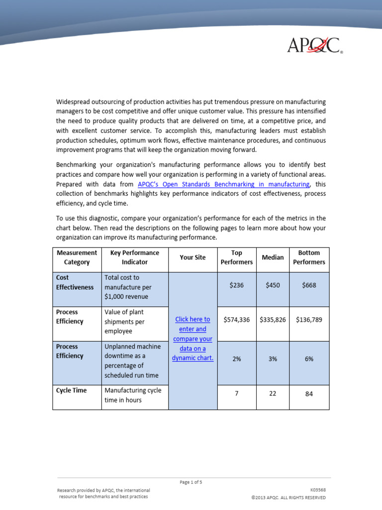 manufacturing-diagnostic | PDF | Performance Indicator | Return On ...