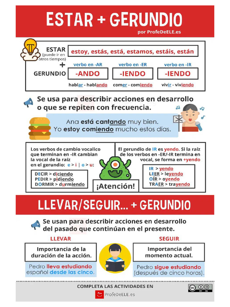 infografia-estar-gerundio | PDF