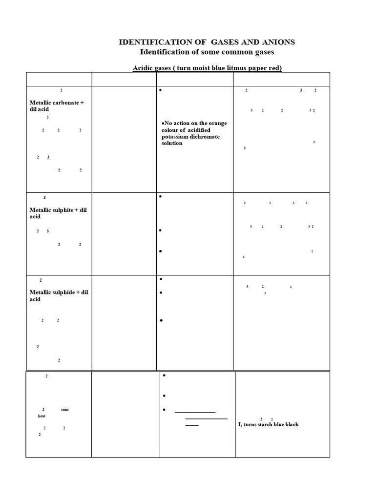 Identification of Gases & Anions-1 | PDF | Ammonia | Nitric Acid