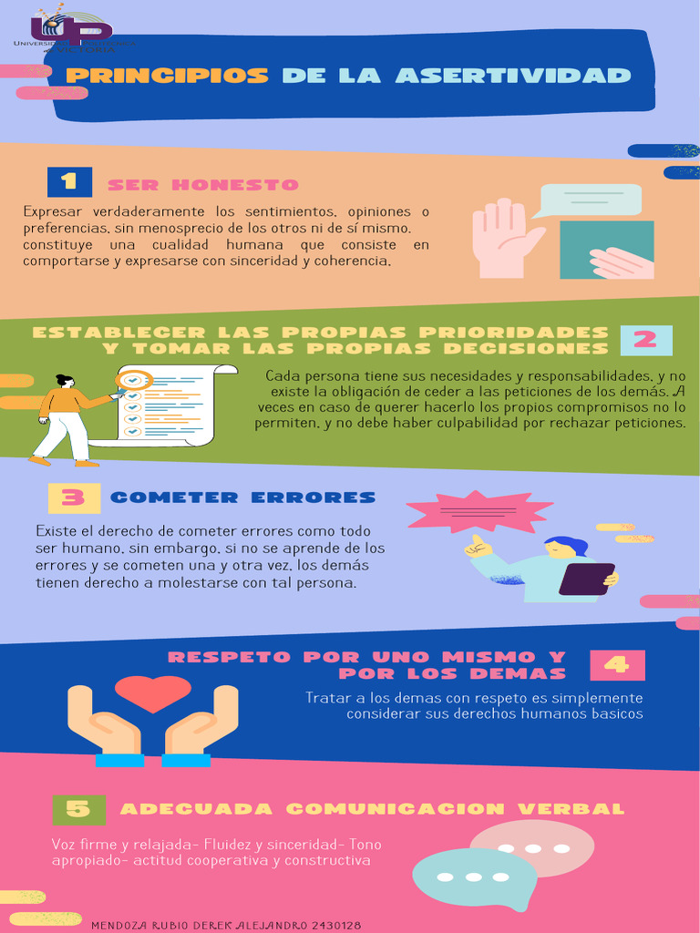 Principios de la Asertividad y Comunicación | PDF