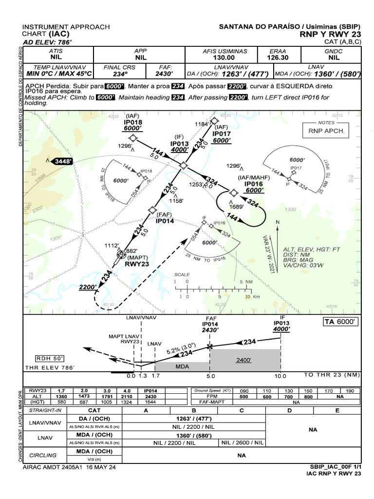 Sbip Rnp-Y-Rwy-23 Iac 20240516 | PDF