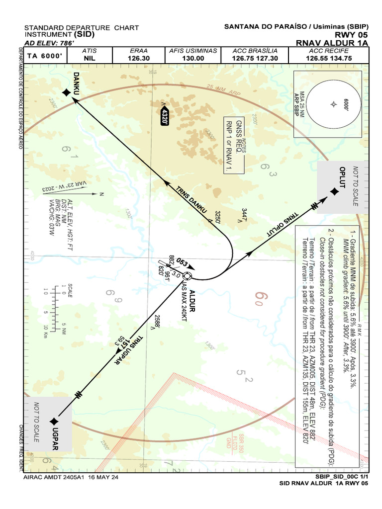 RNAV ALDUR 1A SID Chart SBIP | PDF