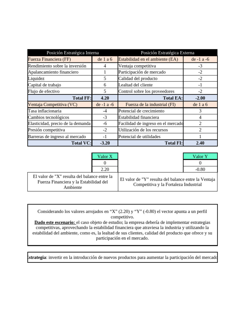 Matriz+Examen+Final | PDF | Mercado (economía) | Inversiones