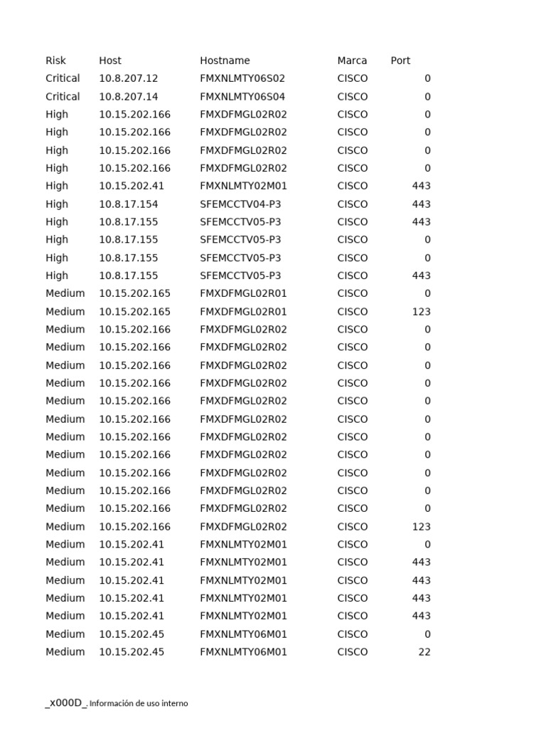 Cisco Device Risk Assessment Report | PDF | Transport Layer Security ...