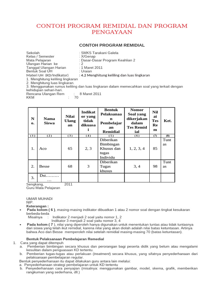 Program Remedial & Pengayaan Lingkaran | PDF