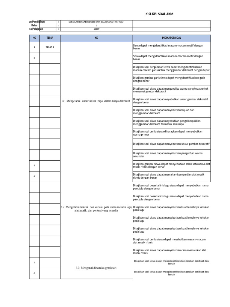 Kisi-kisi SBDP | PDF