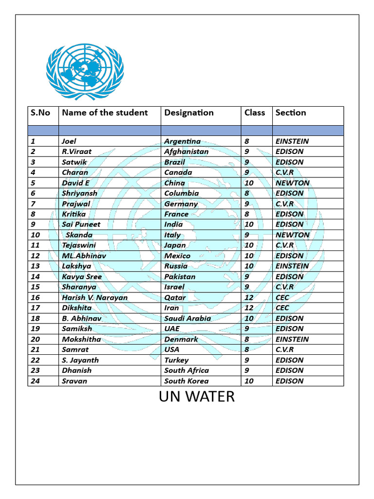 Mun List | PDF