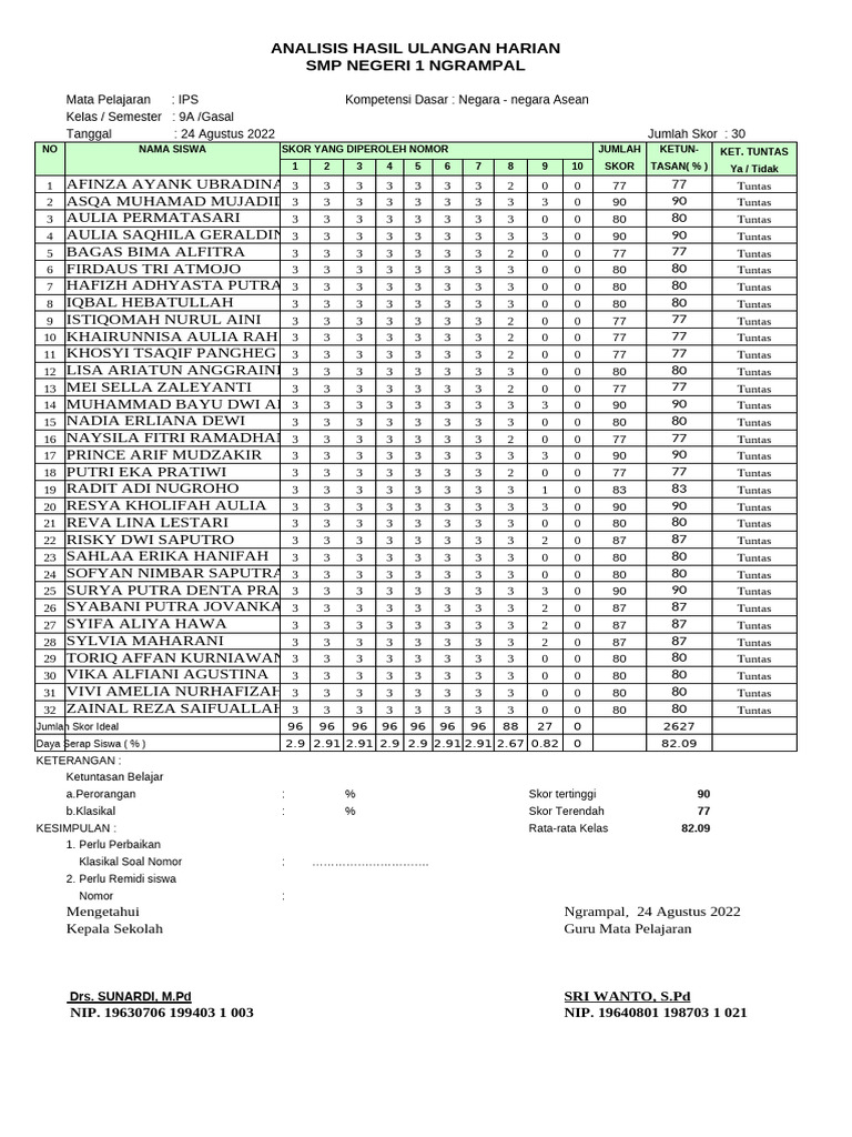 Analisis PPKn. 9 gs. 2024-2025 xlsx | PDF