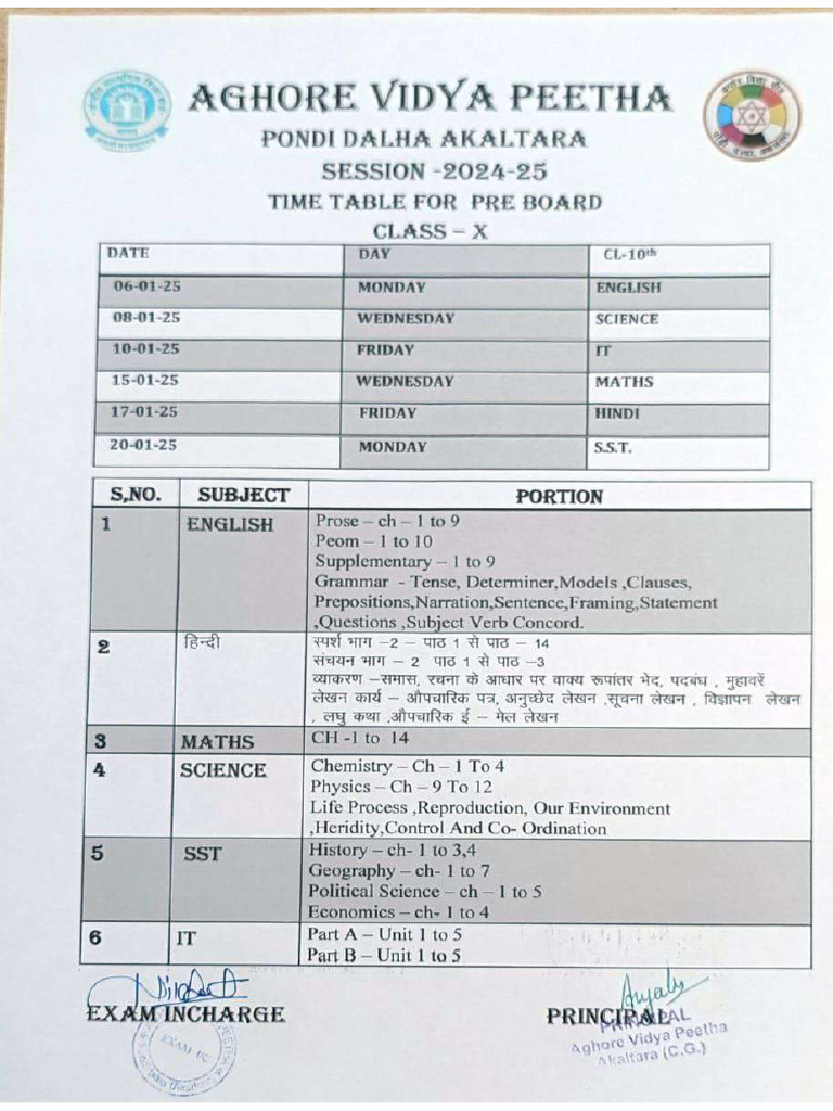 Portion of Pre Board | PDF