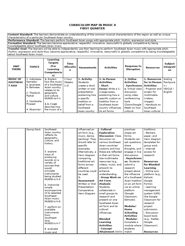 Southeast Asian Music Curriculum Map | PDF | Educational Technology ...