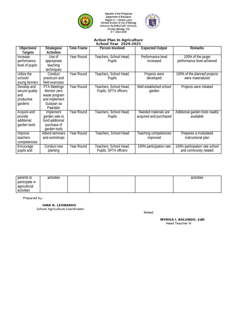 Action-Plan-in-EPP-2023-2024 (AGRI) | PDF | Teachers