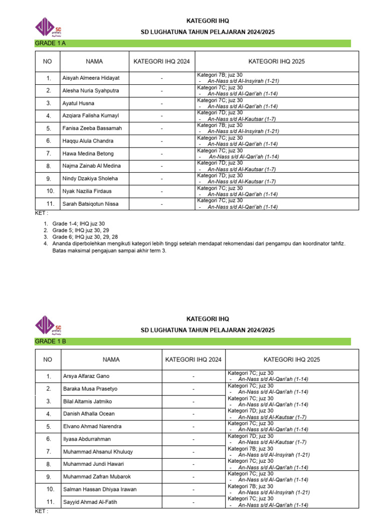 Pembagian Ketegori Ihq 2025 | PDF