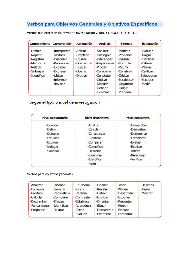 Verbos para Objetivos Generales y Objetivos Específicos | PDF