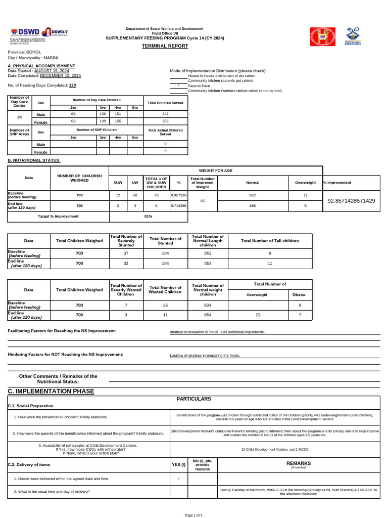 SFP Cycle 14 Terminal Report (5) | PDF | Nutrition | Diet & Nutrition