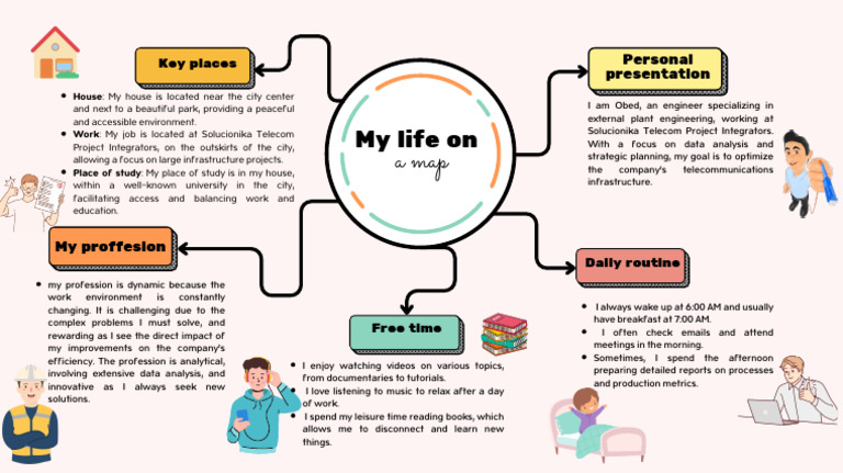 Mind map about me | PDF | Business | Computing