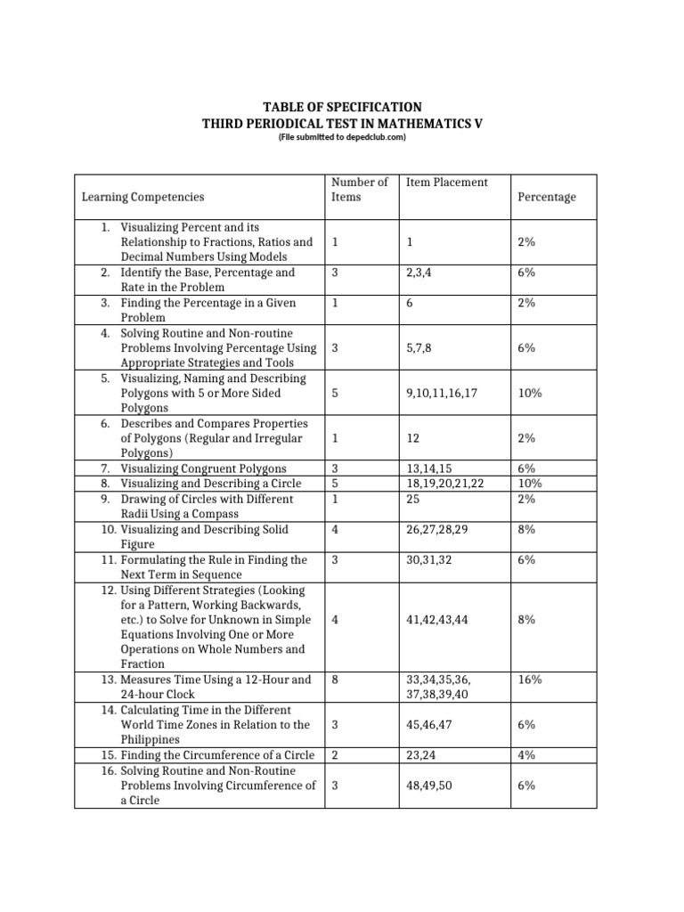 PT - Mathematics 5 - Q3 | PDF | Shape | Polygon