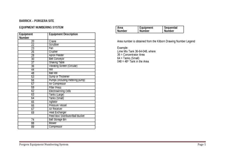 Site Equipment Numbering System | PDF
