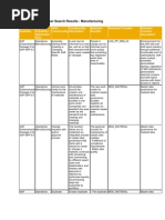 Scrap Categories and Their Effect in SAP PP | PDF