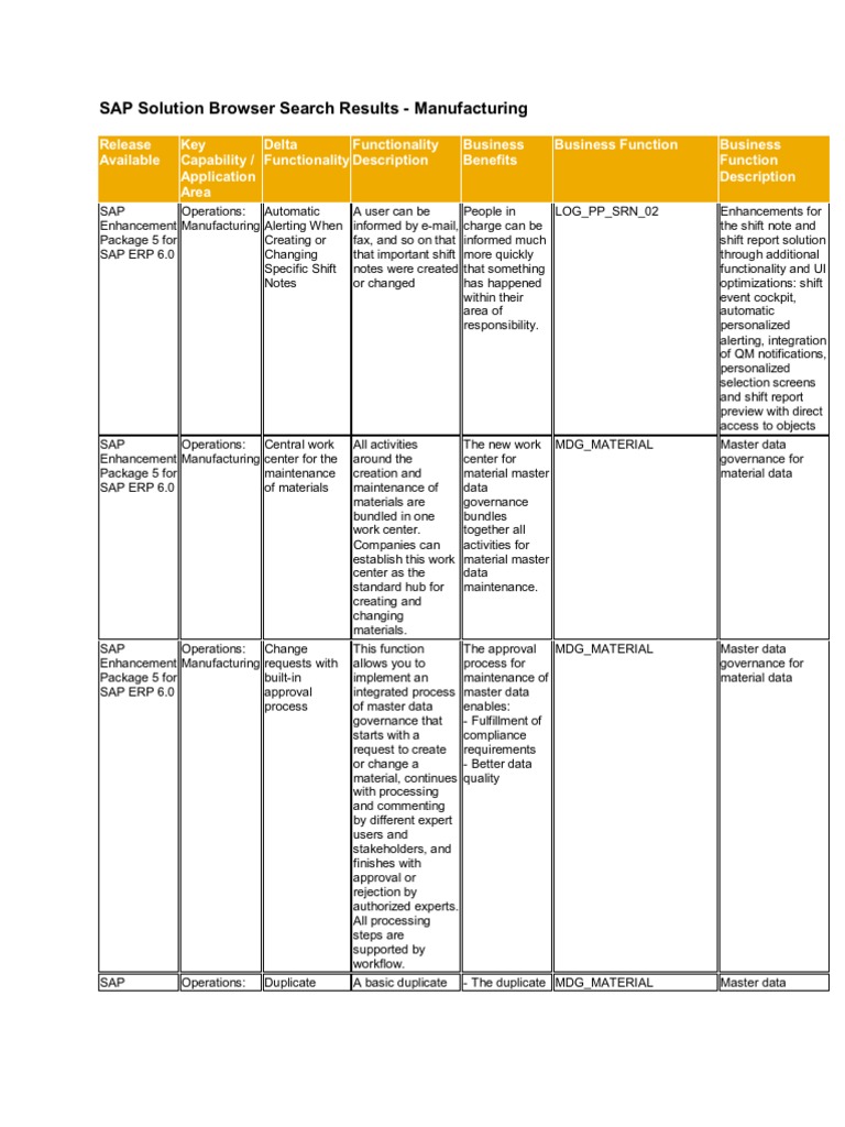 Data Processing and Analysis Guide | PDF | Data Quality | Business Process