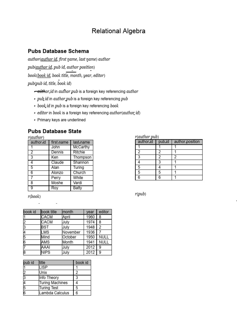 Relational Algebra | PDF | Relational Model | Programming Paradigms