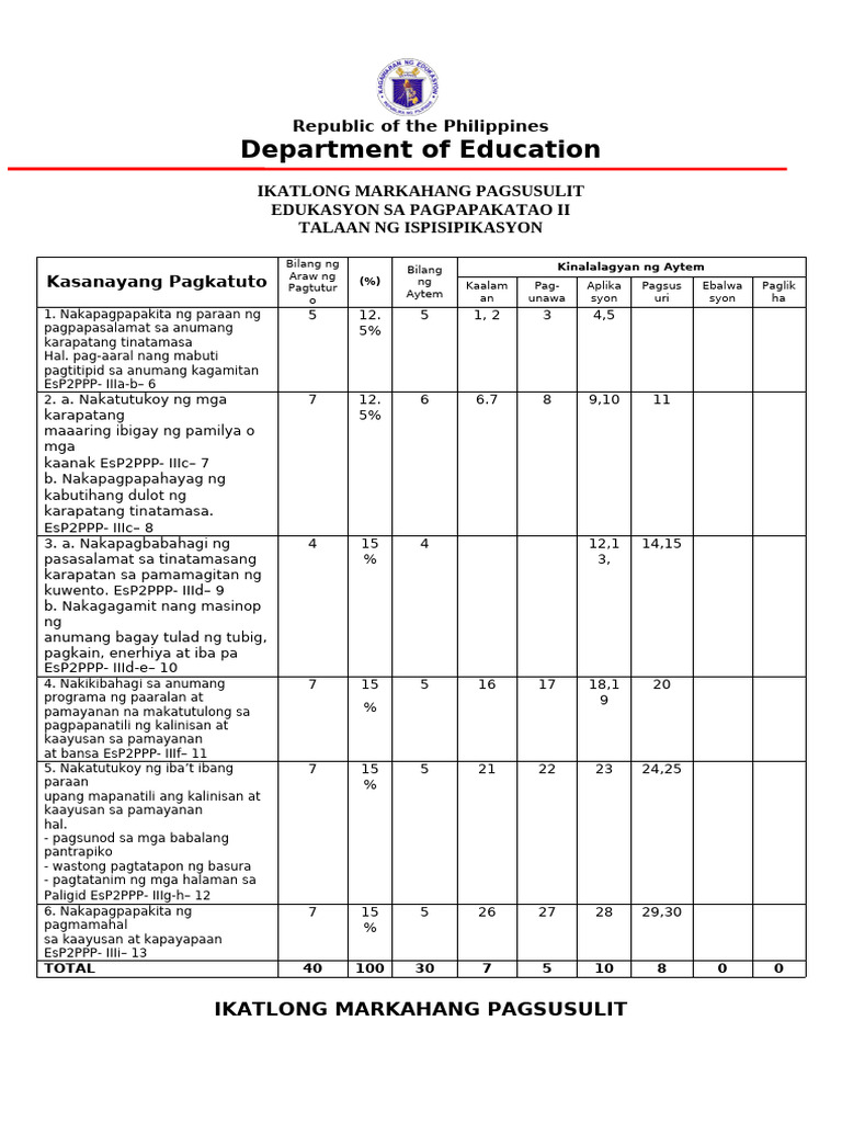 Q3-Esp2-Pt & Tos | PDF