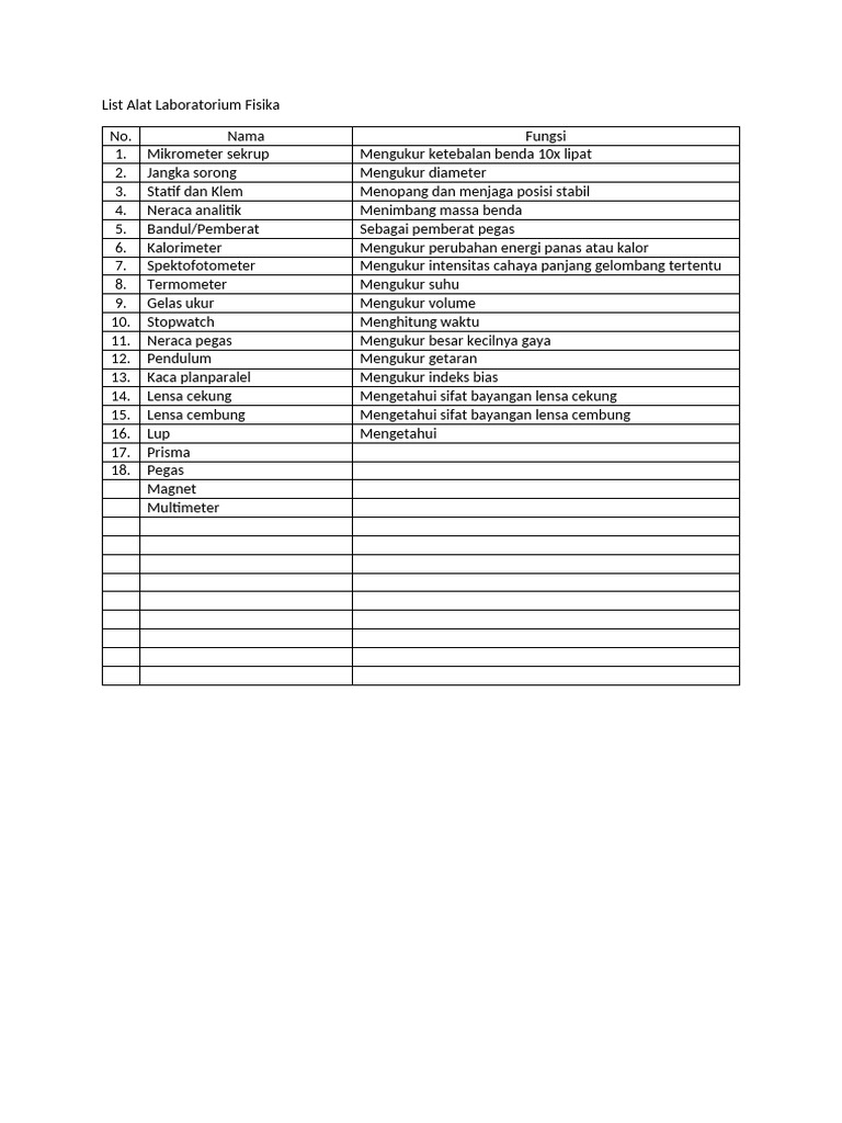 Alat Laboratorium Fisika dan Fungsinya | PDF