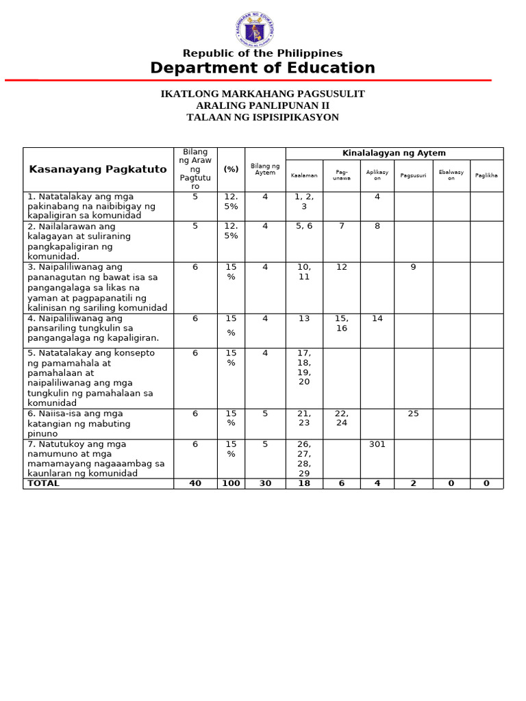 Q3-AP2-PT & TOS | PDF