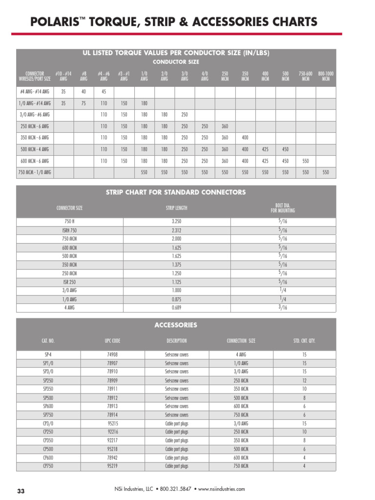 33 Torque Strip Accessories Polaris17 | PDF | Wire | Manufactured Goods