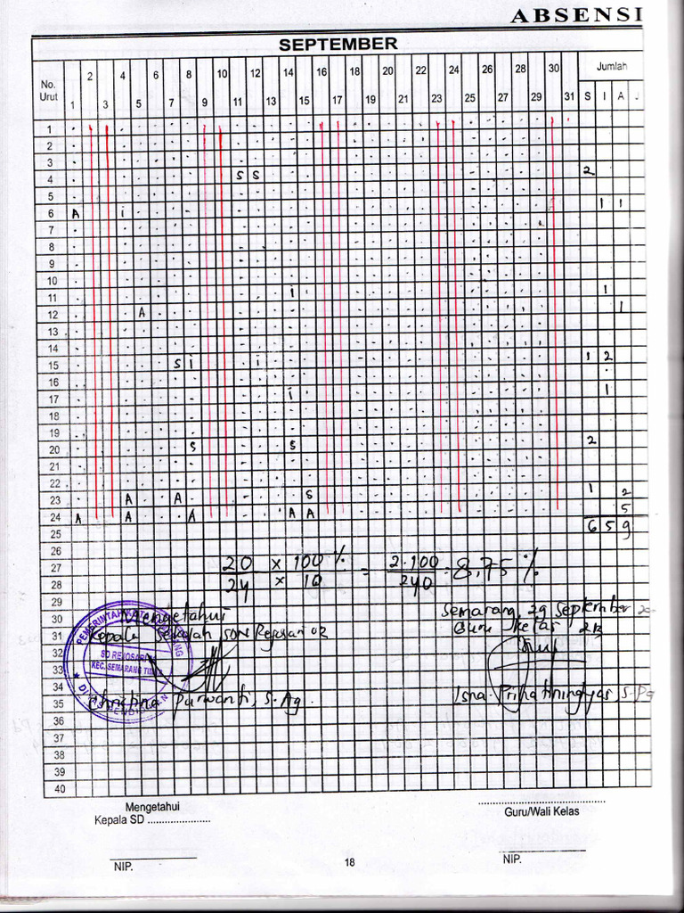 Absensi Bu Isna | PDF