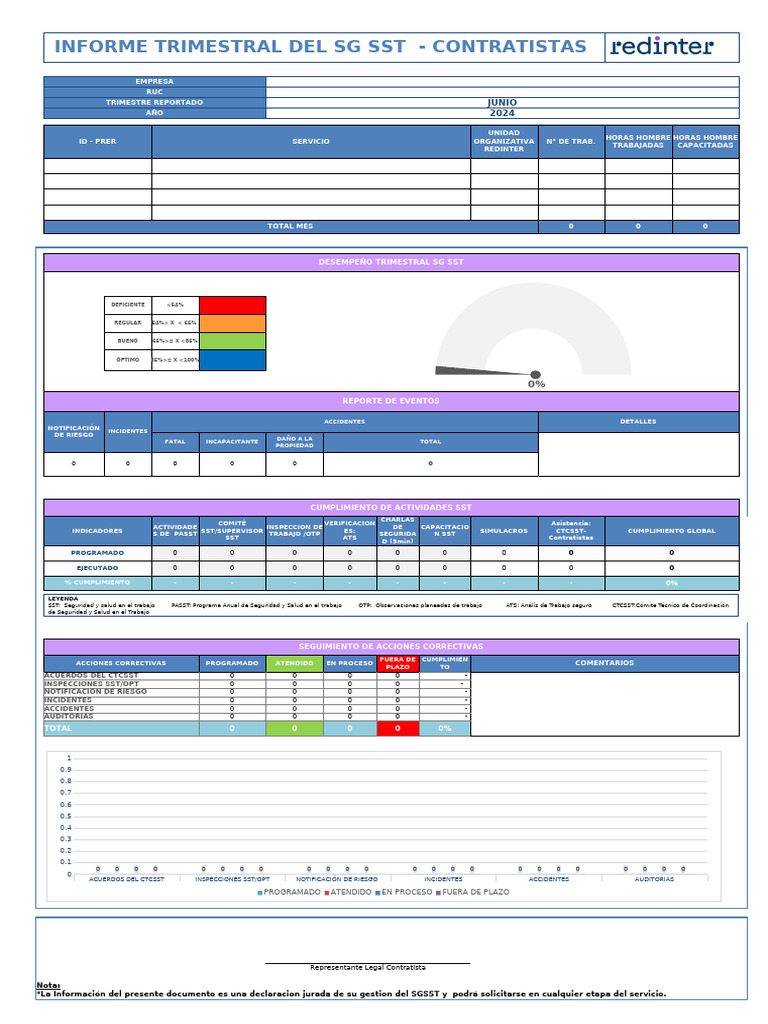 Informe Trimestral de SST Contratistas | PDF
