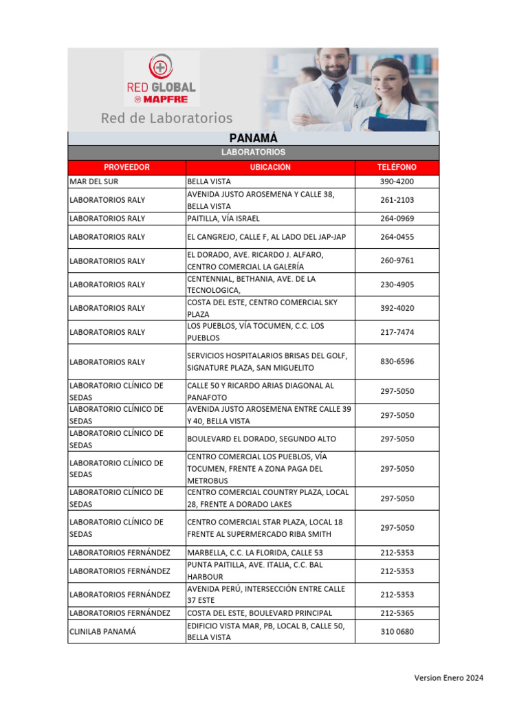 Laboratorios Raly en Panamá: Sucursales y Contacto | PDF | Panamá