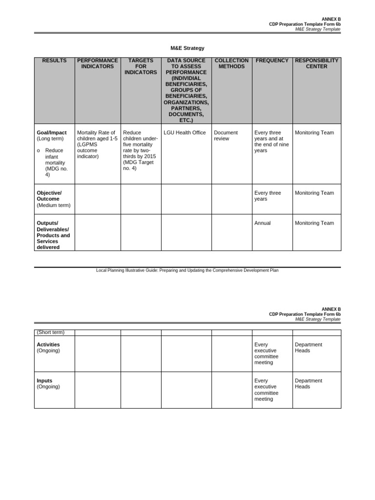 M&E Strategy Template for CDP Preparation | PDF | Millennium ...
