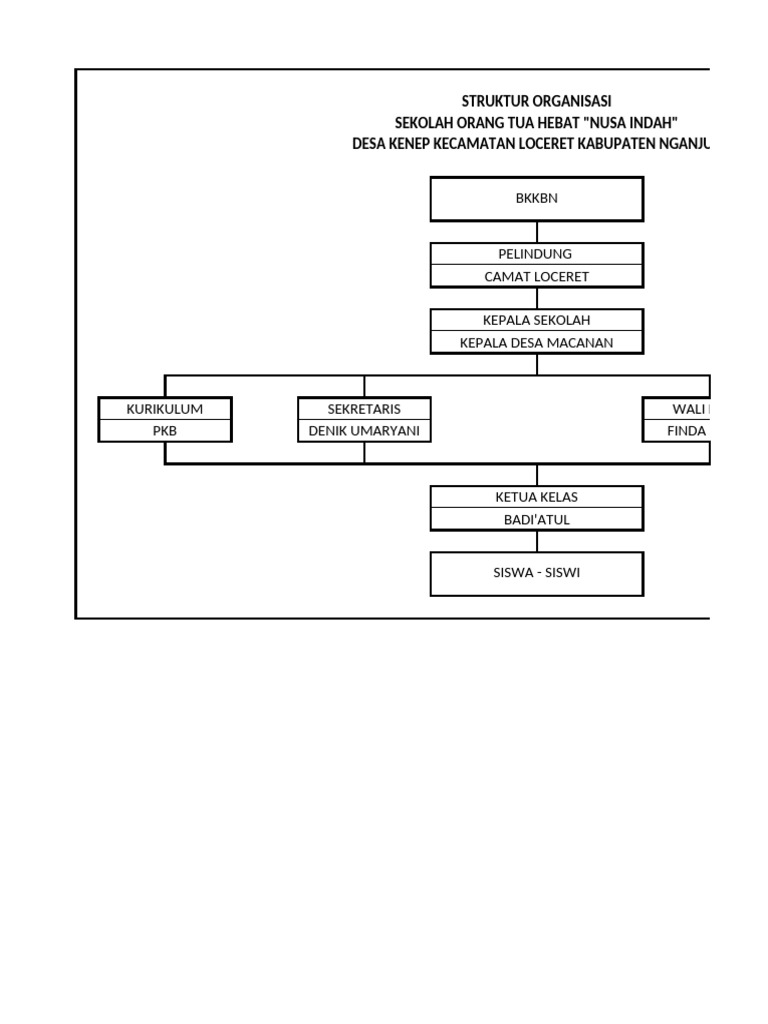 Struktur Soth Pdf