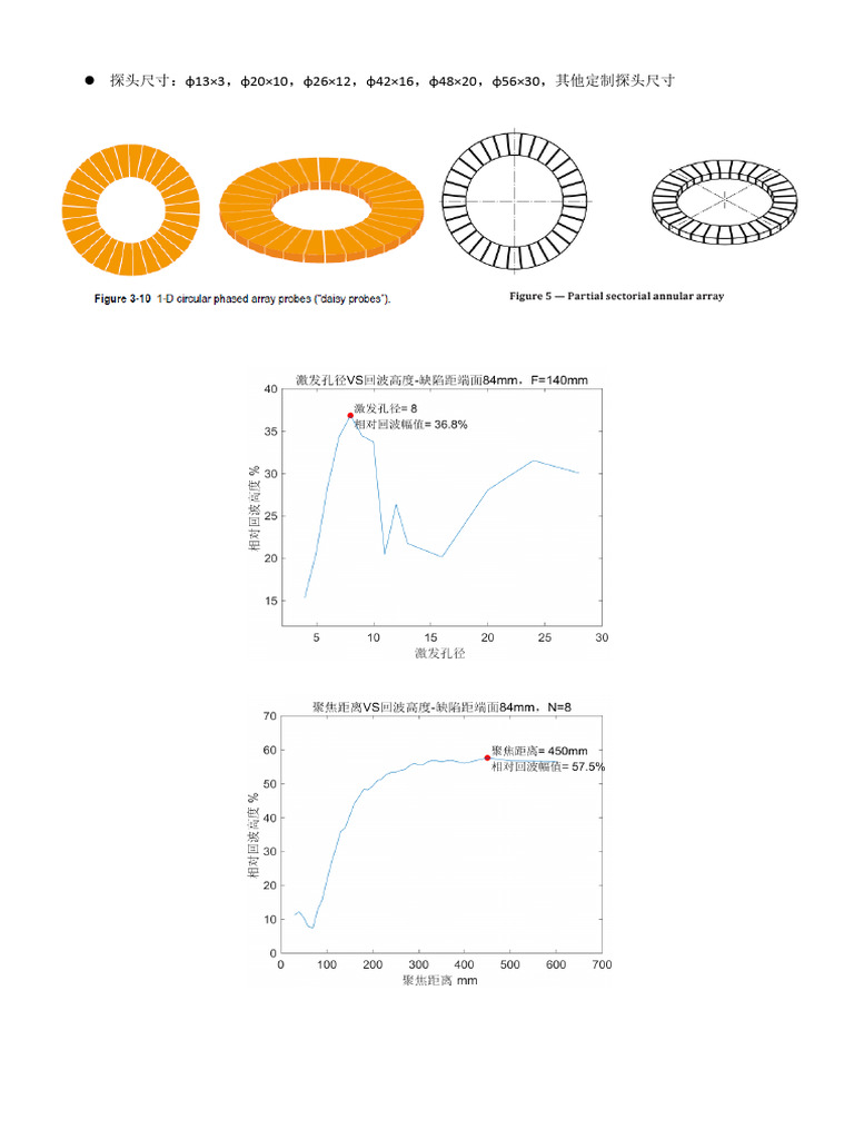 Phased Array Probe | PDF