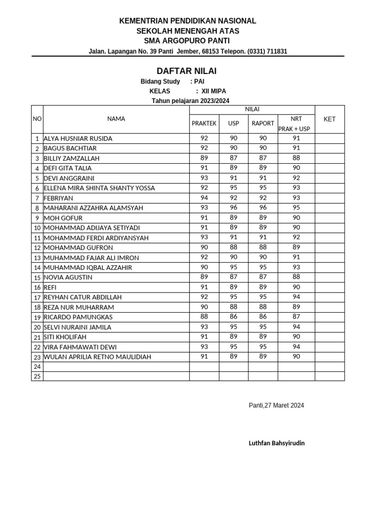 Nilai Usp Dan Up Pai 2023 2024 | PDF