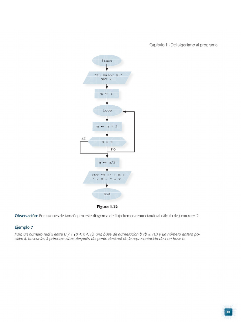 Introducción A La Pogramación Cap 1 - 2 | PDF