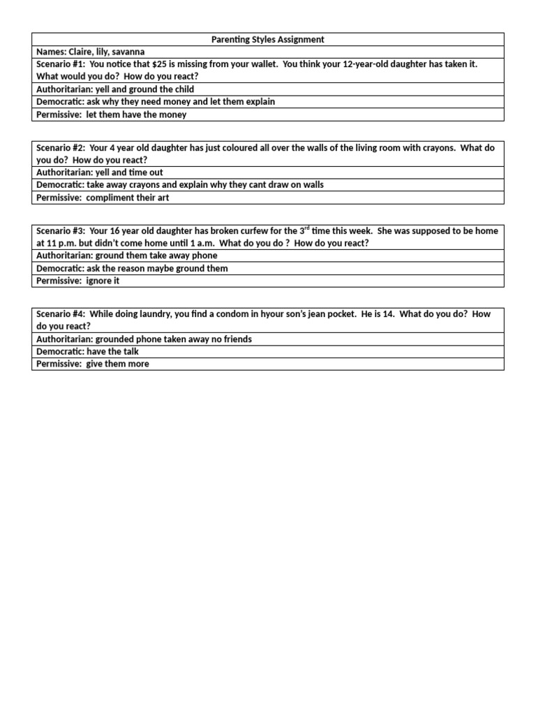 Parenting Styles Assignment | PDF