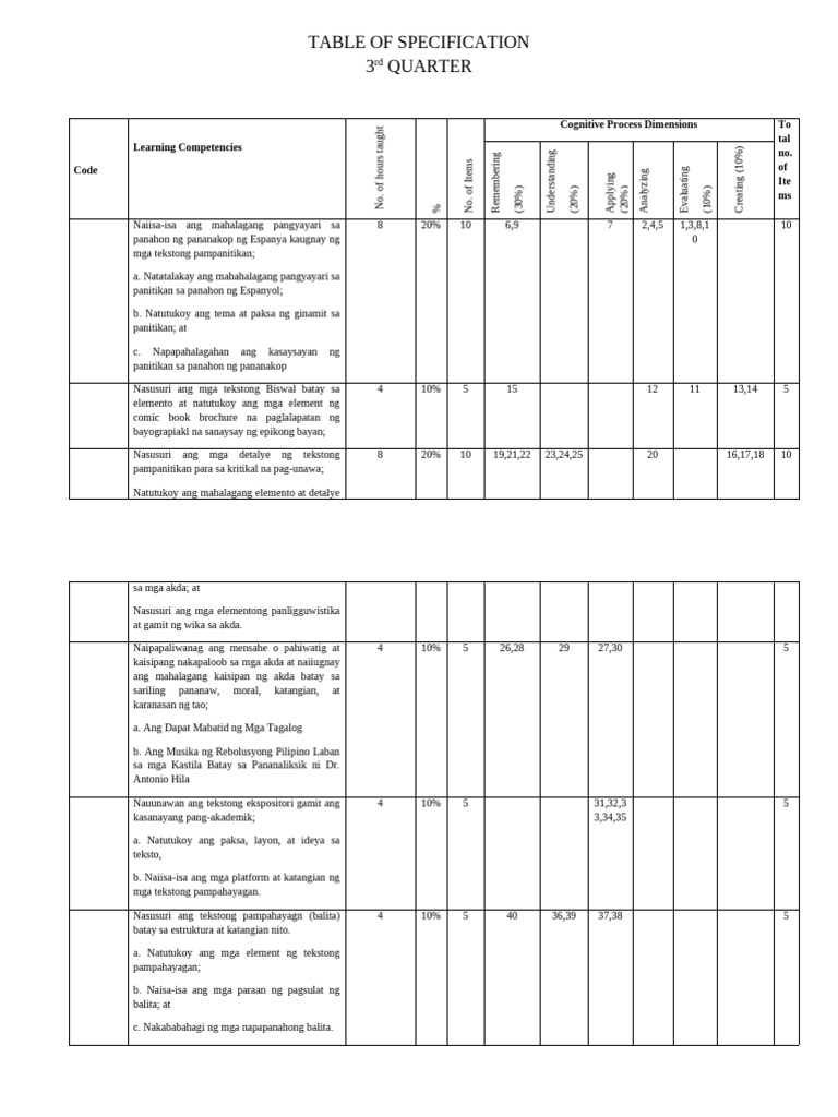 Table of Specification in Filipino 7 | PDF