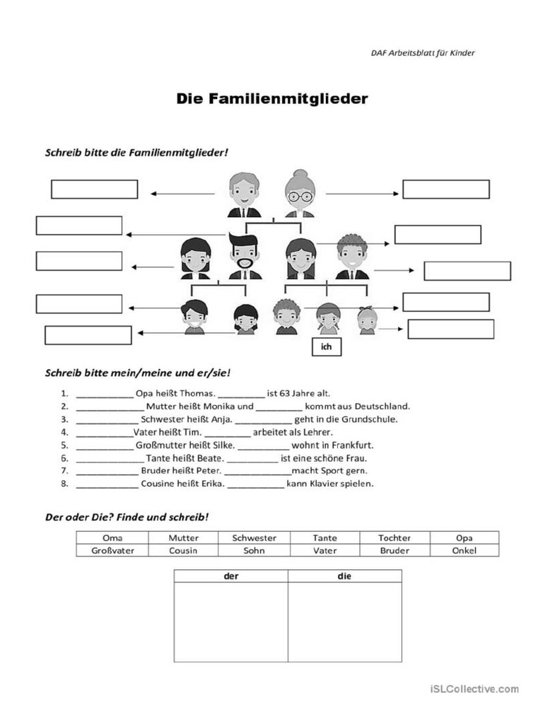 Die Familie Arbeitsblatter | PDF