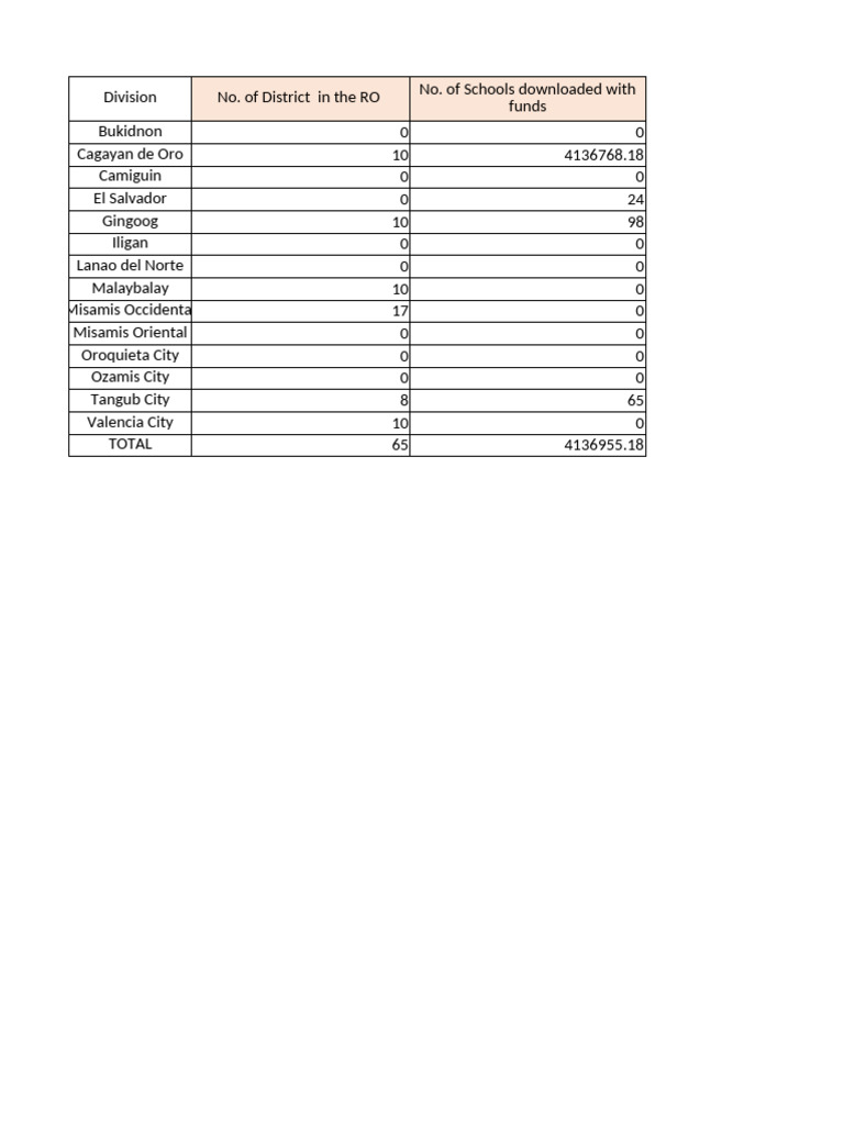District NLC-2024-Data-for-Accomplishment-Report | PDF