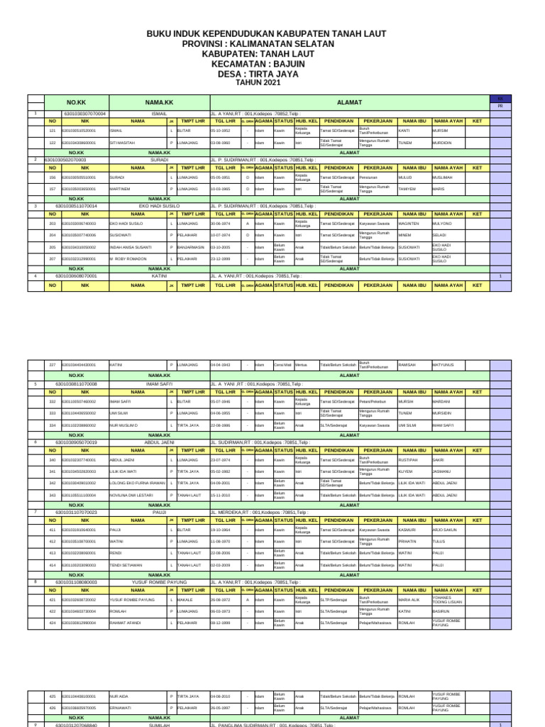 Data Penduduk 2022 | PDF