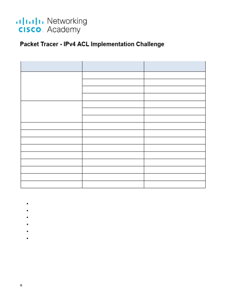 5.5.1 Packet Tracer - IPv4 ACL Implementation Challenge | PDF | Router (Computing) | Network ...